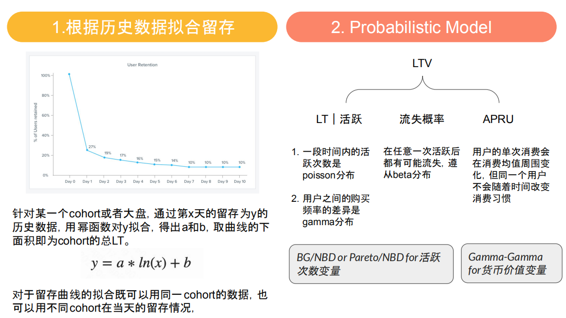 用户增长——CLV用户生命周期价值CLTV 笔记（一）-CSDN博客