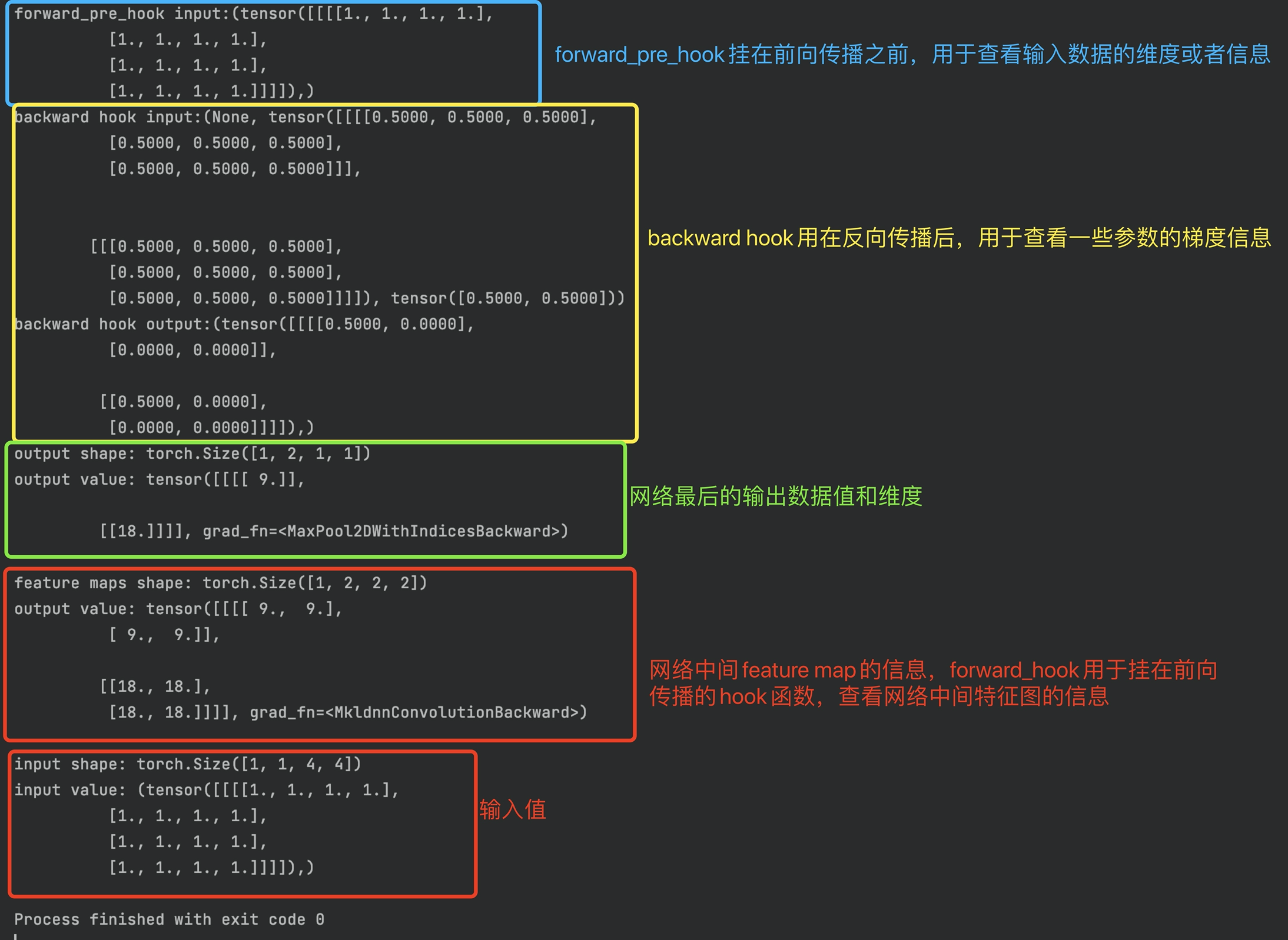 pytorch学习笔记十五：Hook函数与CAM可视化_pytorch中利用hook实现cam-CSDN博客