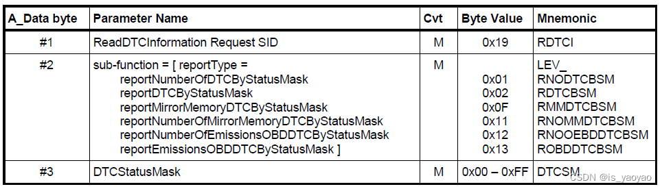 UDS（ISO14229 - 1）-0x19服务（DTC信息读取）_uds获取冻结帧数据格式-CSDN博客