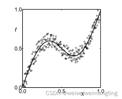 混合密集网络（Mixture Density Networks）_混合密度网络-CSDN博客