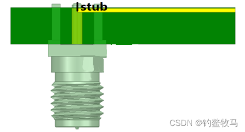 PCB设计之Stub_pcb stub-CSDN博客