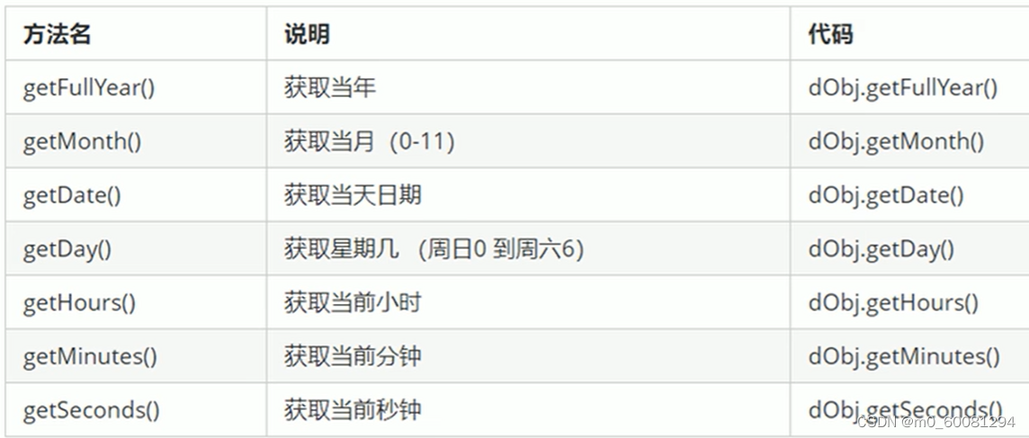 JavaScript基础学习之基础知识-CSDN博客
