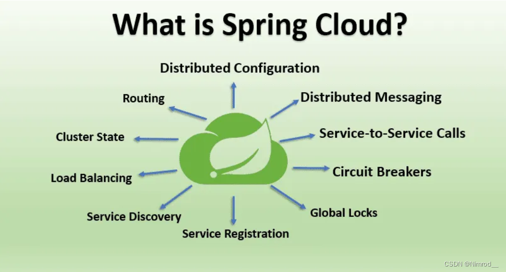 什么是Spring Cloud?Spring Cloud和Spring | Spring Boot有什么不同？_spring和springboot和springcloud专题 木子小猿csdn ...