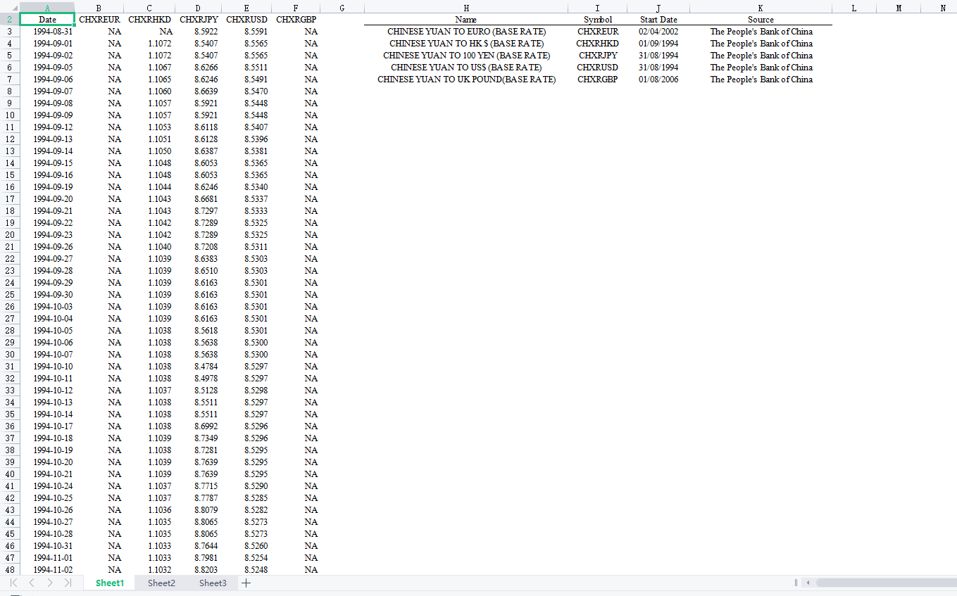 中国人民币基准汇率日度数据集（1994-2021年）_央行汇率数据下载-CSDN博客