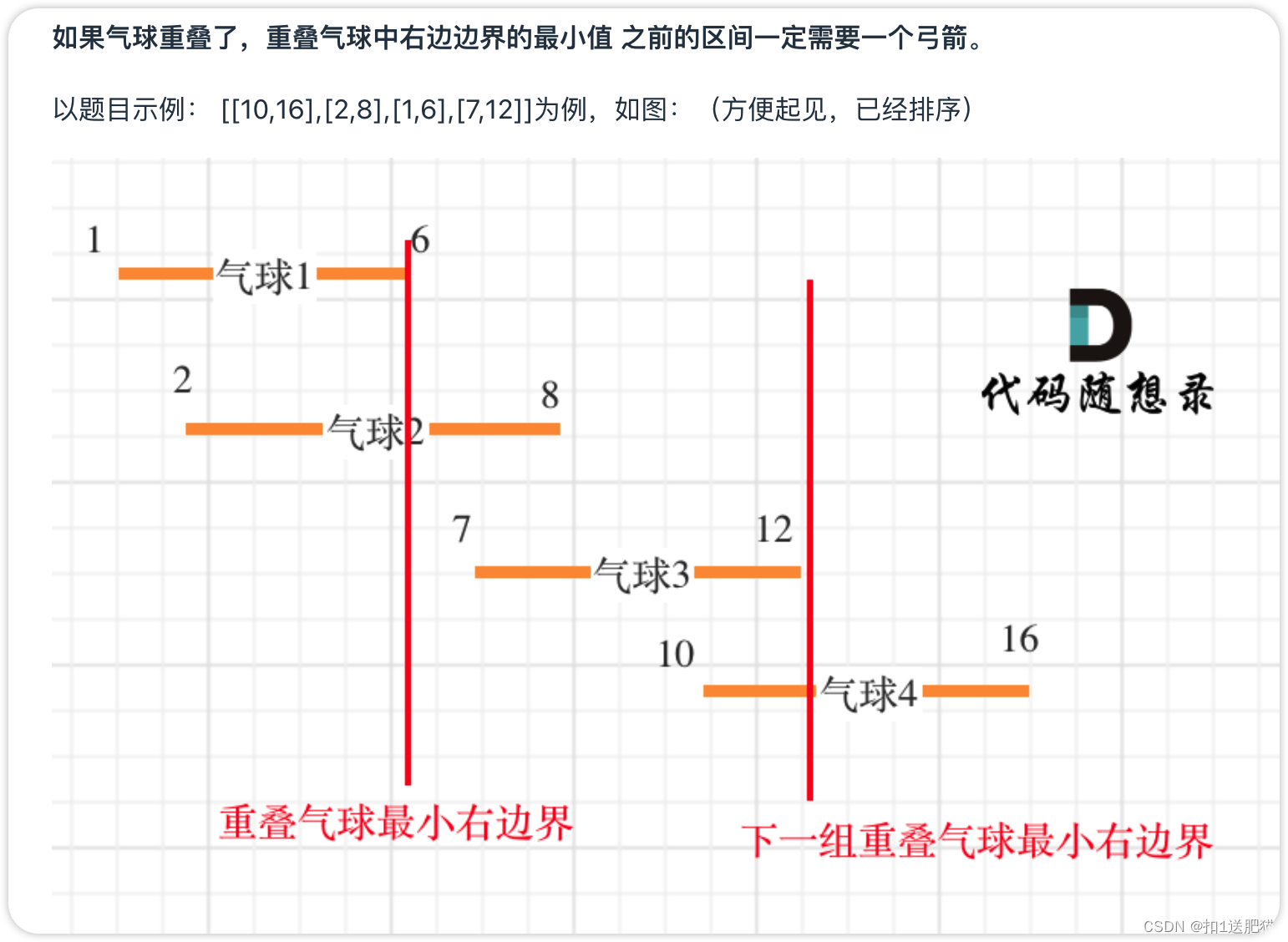 代码随想录day35|860 柠檬水找零|406 根据身高重建队列| 452 用最少数量的箭引爆气球|golang Csdn博客