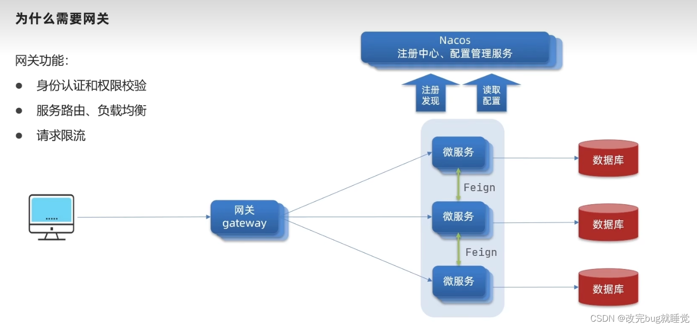 Nacos、Feign、Gateway入门导学_gateway nacos feign_改完bug就睡觉的博客-CSDN博客