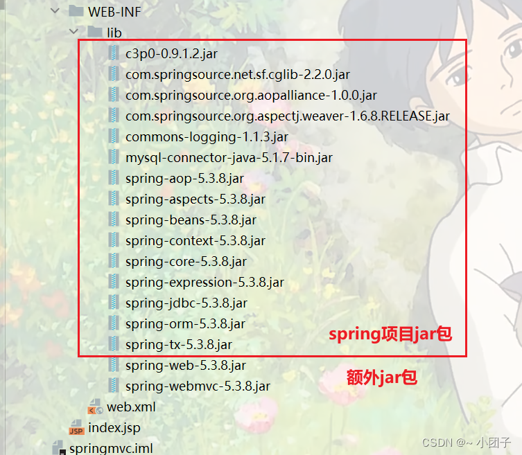 Springmvc Csdn博客
