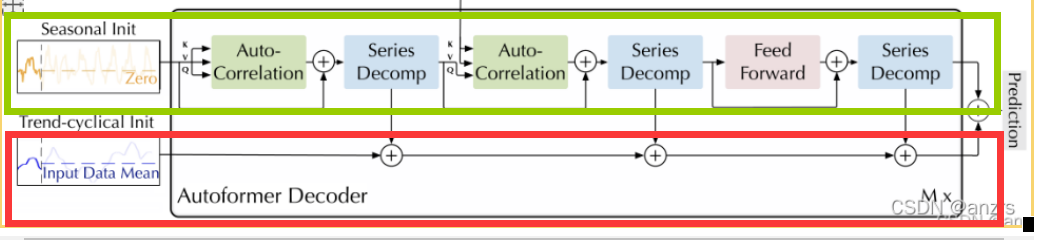 Autoformer: Decomposition Transformers withAuto-Correlation for Long-Term Series Forecasting ...