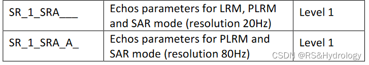 sentinel-3卫星测高学习资料整理_哨兵3号卫星测高数据-CSDN博客