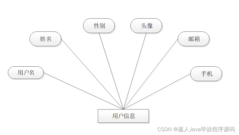 计算机毕业设计springboot基于微信小程序的实验室仪器管理系统55xv2【附源码】微信小程序实验室信息管理系统 Csdn博客 3343