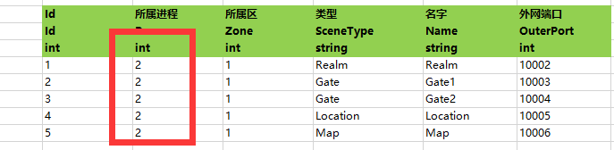 ET6.0服务器框架学习笔记（一、启动配置）_et服务器框架-CSDN博客