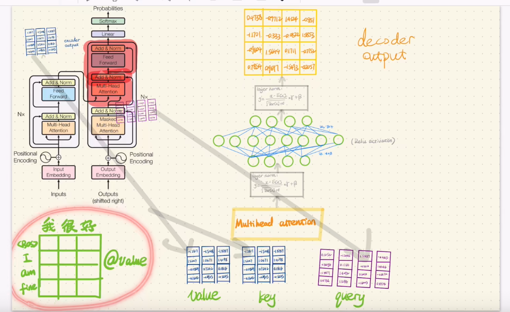 Transformer的理解与代码实现—Autoformer文献阅读_transformer模型与autoformer模型对比学习-CSDN博客