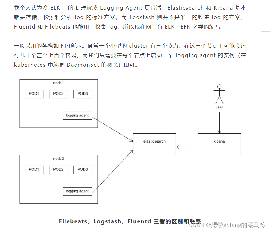 开源日志管理方案之elk和efk的区别附带实验elk Efkfk Csdn博客