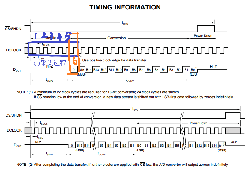 ADS8326采样原理分析+驱动代码-CSDN博客