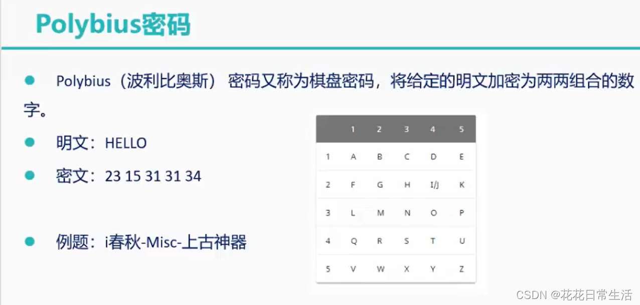 古典密码学_“中孚信息杯”仿射加密 已知仿射加密变换为c=(11m+7)mod26,试对密文dikxourxd解-CSDN博客