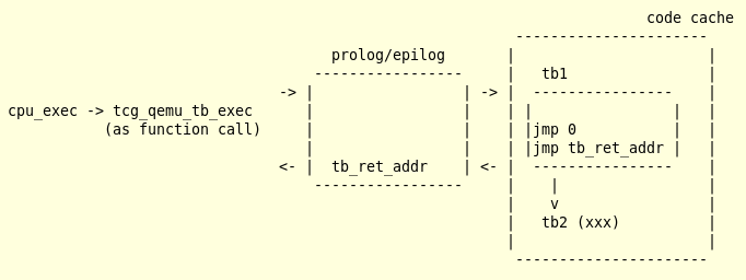 qemu tcg系列-概览-CSDN博客