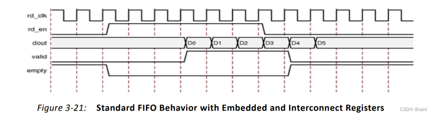 FIFO的使用及理解_寄存器打开fifo-CSDN博客