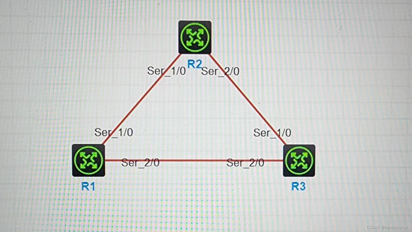 RIP基本配置_rip配置-CSDN博客