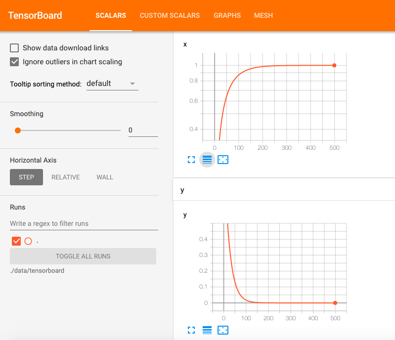 深度学习模型训练可视化（TensorBoard可视化）_模型可视化-CSDN博客