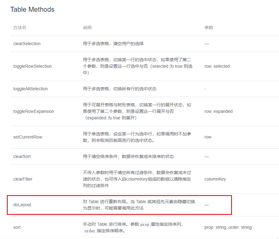 element-ui的table使用fixed错位的解决方法_elementui table fixed 列错开了-CSDN博客