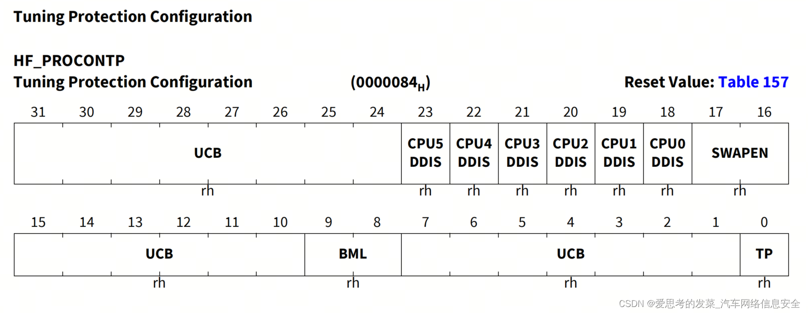 AURIX TC3XX SOTA详解_aurix uart-CSDN博客