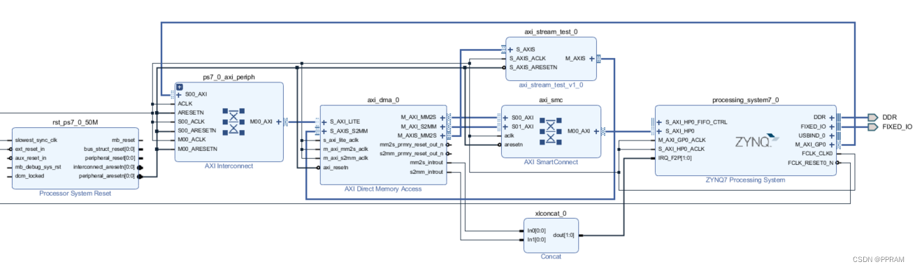 AMBA协议AXI-Stream（板级验证）_axi-stream 协议-CSDN博客