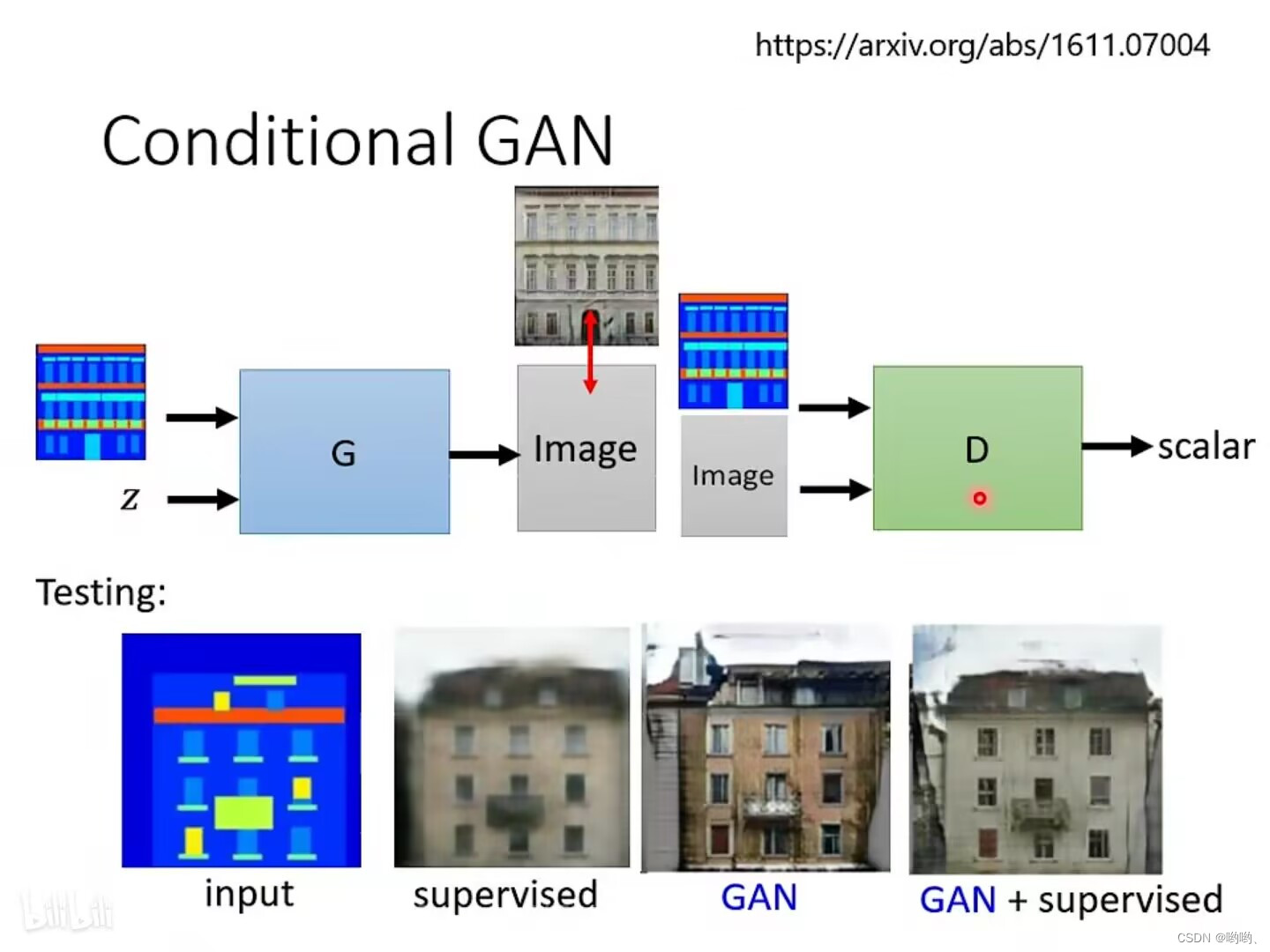 【学习笔记】GAN--李宏毅（下）-CSDN博客