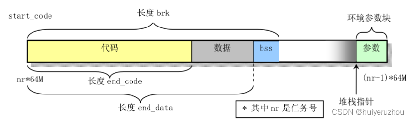 【程序人生】helloworld——从程序到进程helloword程序 Csdn博客