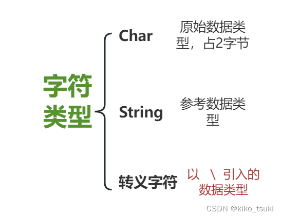 Java基本数据类型:整数类、浮点类、字符类java 整型和字符型 Csdn博客