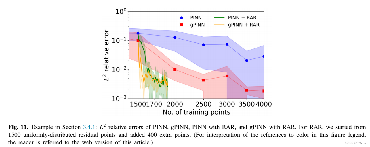 论文理解：“Gradient-enhanced physics-informed neural networks for forwardand inverse PDE problems ...