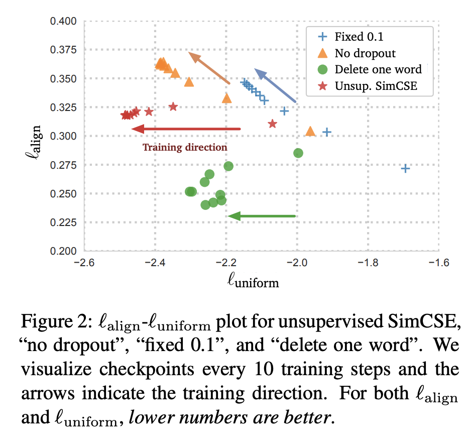 Simcse Simple Contrastive Learning Of Sentence Embeddings Csdn博客
