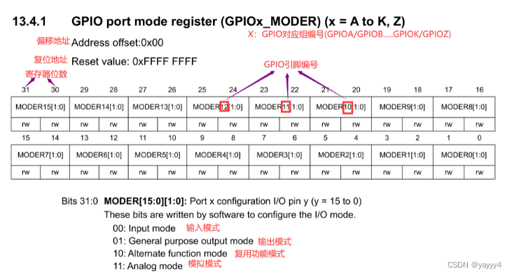 ARM实现LED灯亮灭_arm按键控制led灯亮灭-CSDN博客
