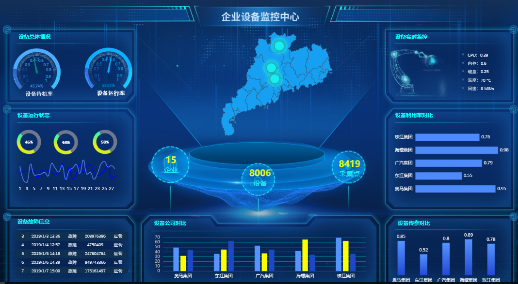 Dashboard究竟是什么，它在数据展示上的优势何在？_database 里dashboard是什么-CSDN博客