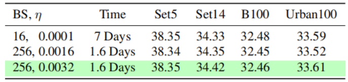 (RCAN-it)Revisiting RCAN: Improved Training for Image Super-Resolution (重温 RCAN：改进图像超分辨率训练策略)-CSDN博客