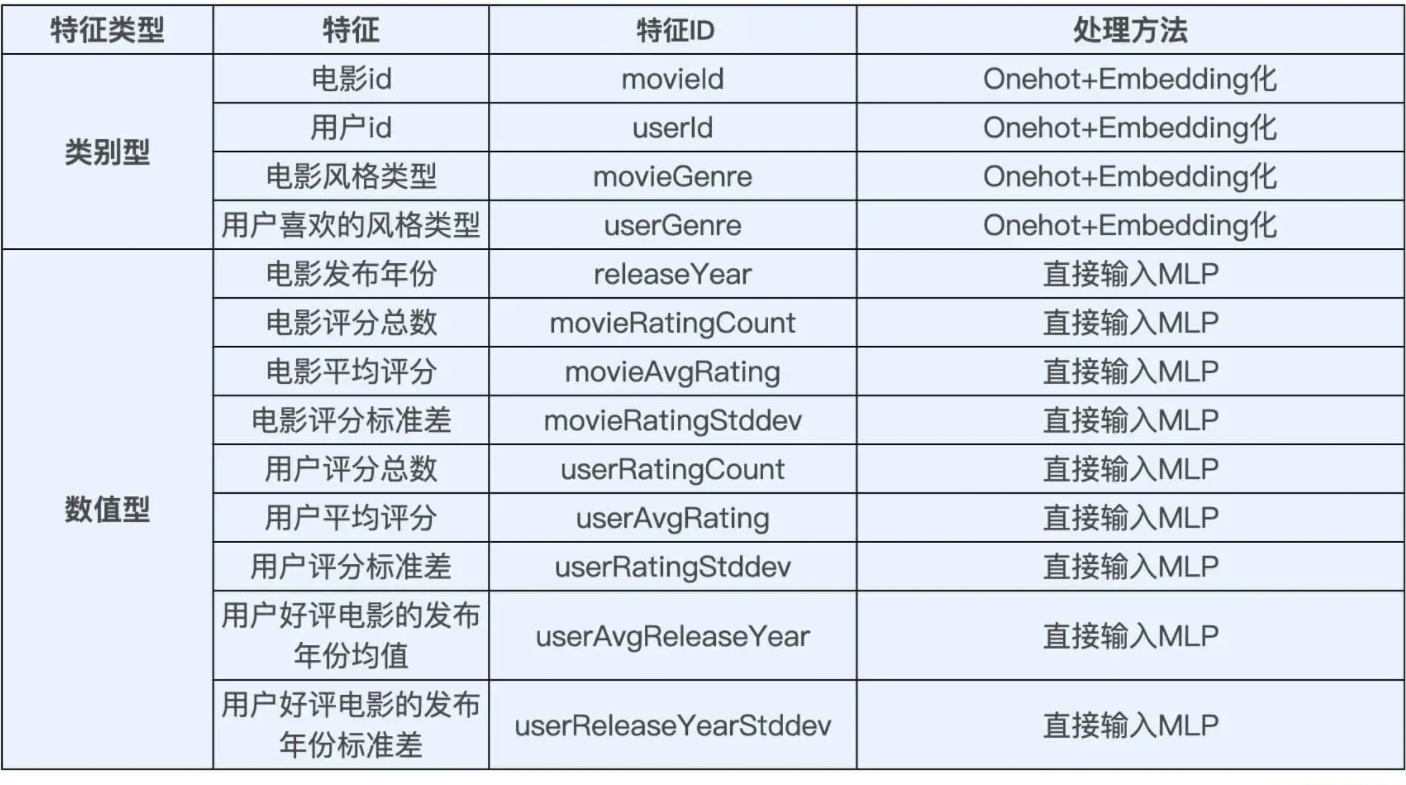 Embedding+MLP-CSDN博客