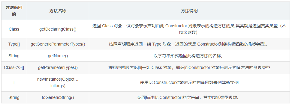 类的加载流程、反射、直接引用和符号引用_类的符号引用-CSDN博客