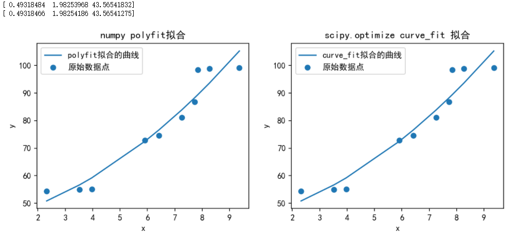 数据拟合之polyfit与curvefit方法使用对比plotfit和curvefit Csdn博客 