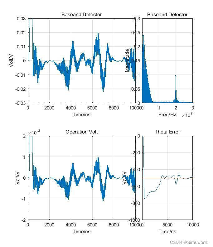 DSB-SC中载波同步环的matlab性能仿真_dsb-cs-CSDN博客