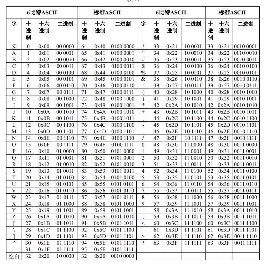AIS目标信息解析_!aivdm-CSDN博客