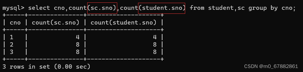 MySQL报错 Expression #2 of SELECT list is not in GROUP BY clause and contains nonaggregated column ...