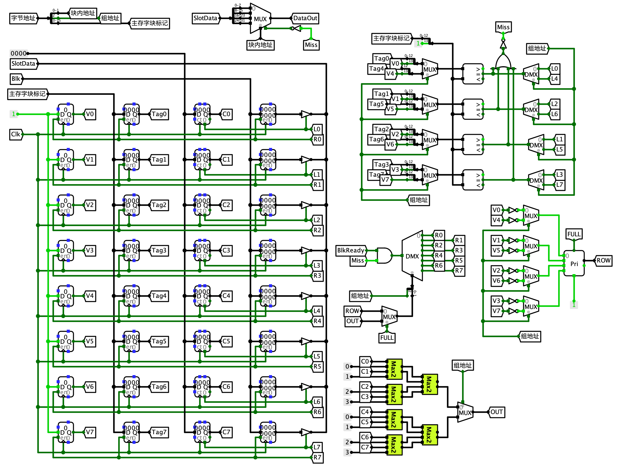 【计算机硬件系统设计（华科）——存储器设计（Logisim 实现）】_mips ram设计实验logisim-CSDN博客