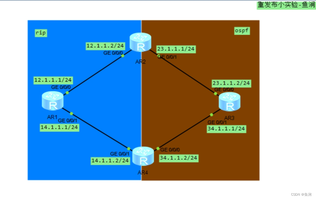 重发布小实验_broadcasting queue restart signal-CSDN博客