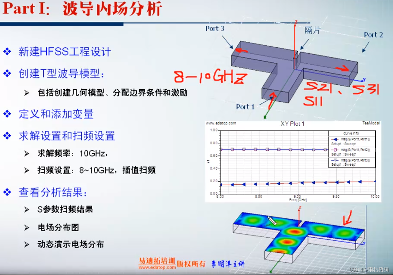 李明洋HFSS教程---T型波导内场分析和优化_hfss波导探针-CSDN博客