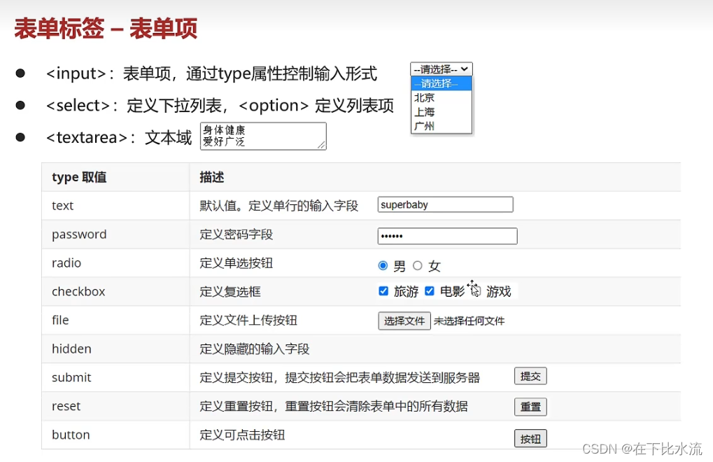 HTML ＞3.6_htmlunit3.6-CSDN博客