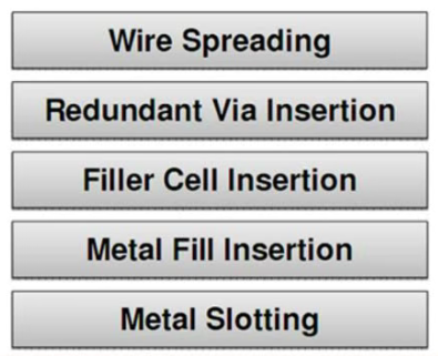 数字IC后端设计技术全局观_geometry data standard-CSDN博客