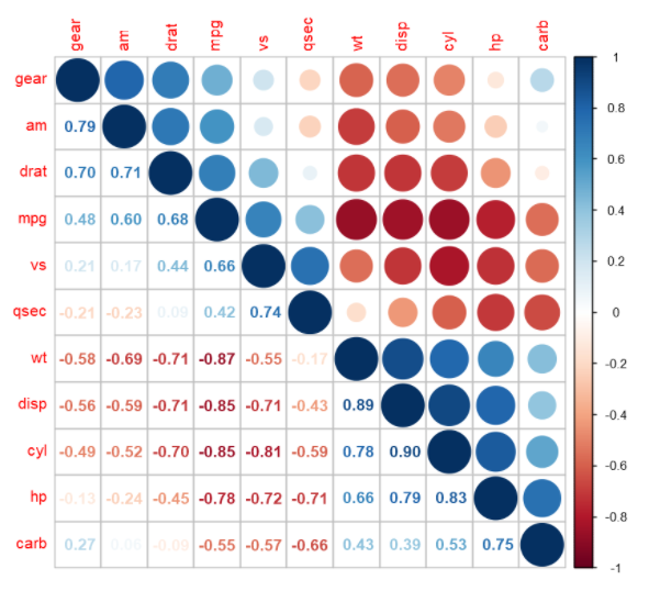 R语言中的函数11：corrplot::corrplot()和corrplot.mixed()_corrplot函数-CSDN博客
