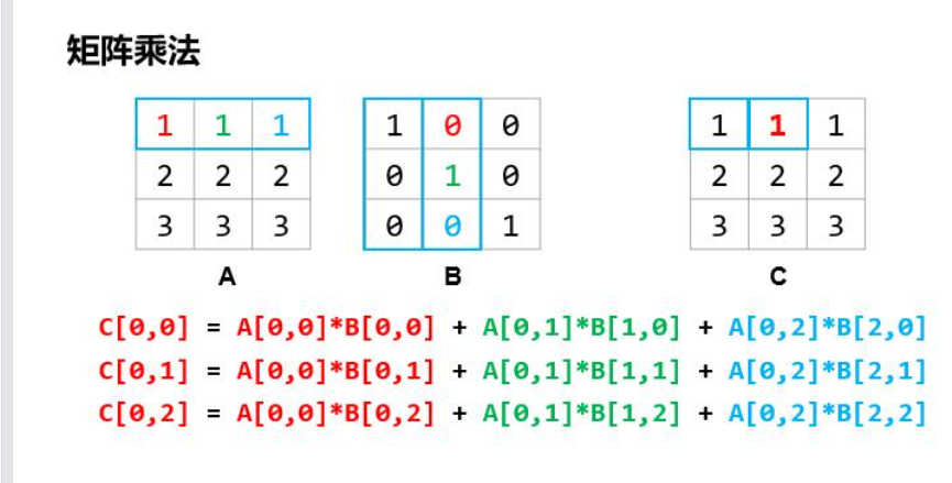Python 矩阵乘法的代码实现python四个矩阵相乘 Csdn博客