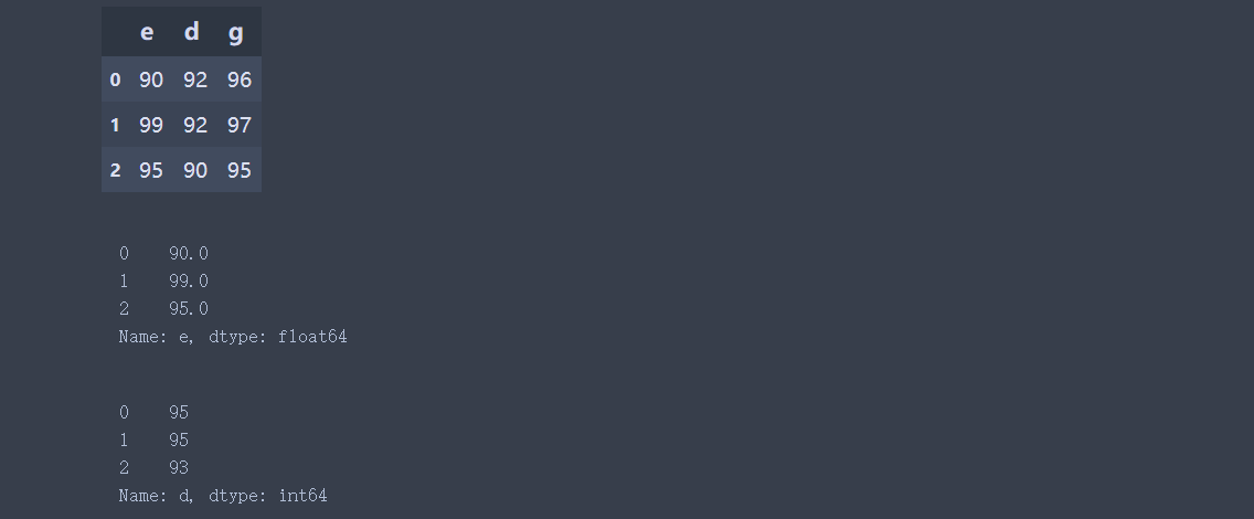 【精选】apply、applymap、transform、agg在dataframe中的用法_dataframe transform_患患的 ...