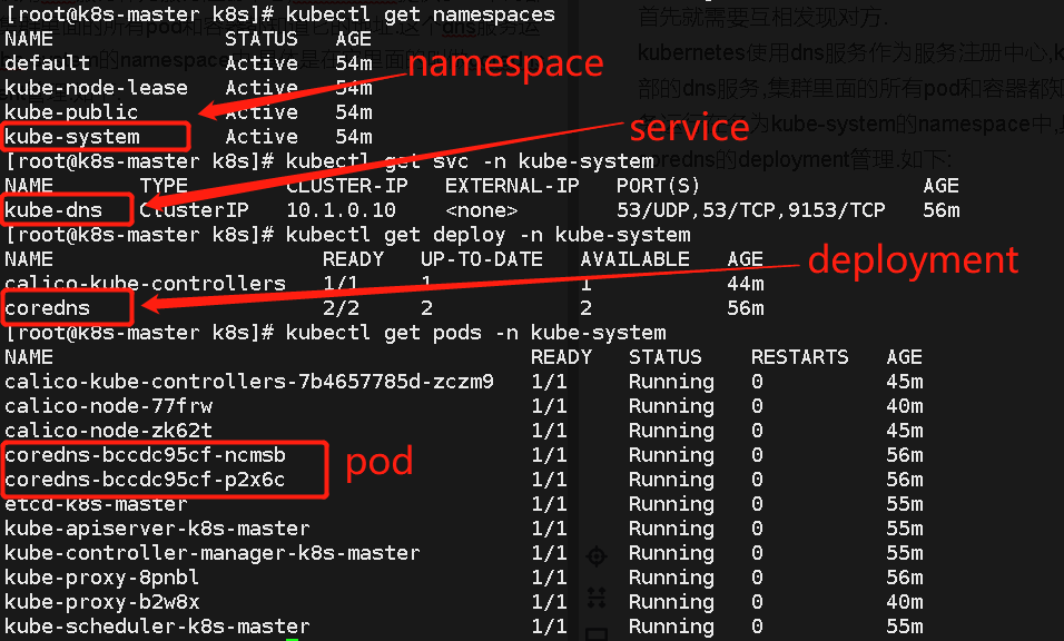 kubernetes pod间通信,跨namespace互访_在 kubernetes 集群中 pod和pod之间的访问流程-CSDN博客