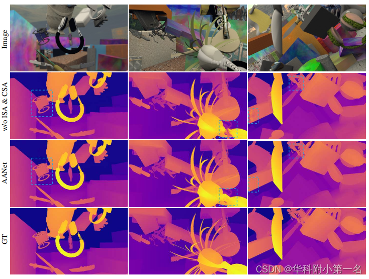 【论文简述及翻译】AANet: Adaptive Aggregation Network for Efficient Stereo Matching（CVPR 2020）-CSDN博客